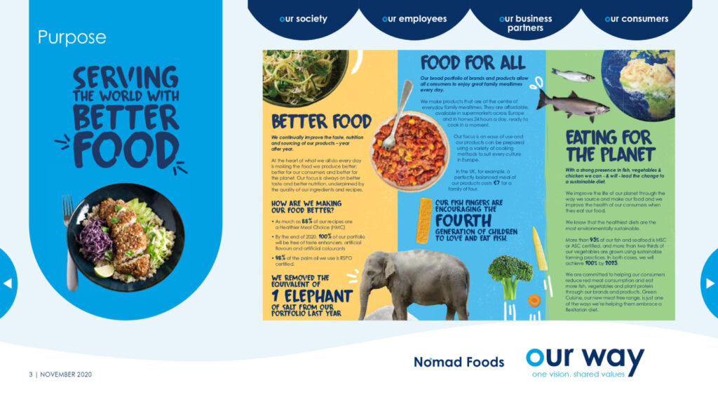 Best Company Profile Design Examples to Get Inspired From - Dad Of Ad Blogs