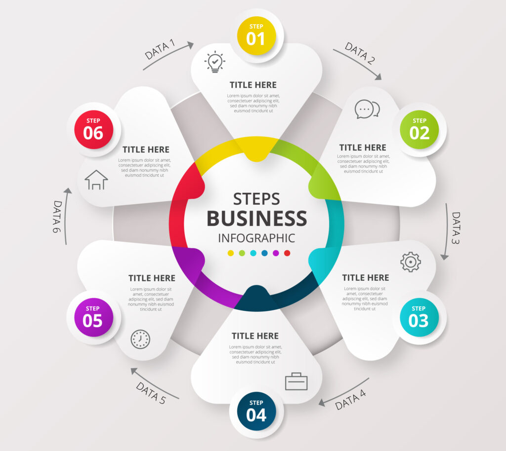 Creative Infographic Design Tips and Applications | Dad Of Ad