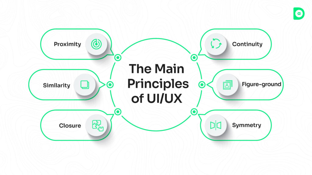 UI/UX Fundamentals - A Beginner’s Guide - Dad Of Ad Blogs